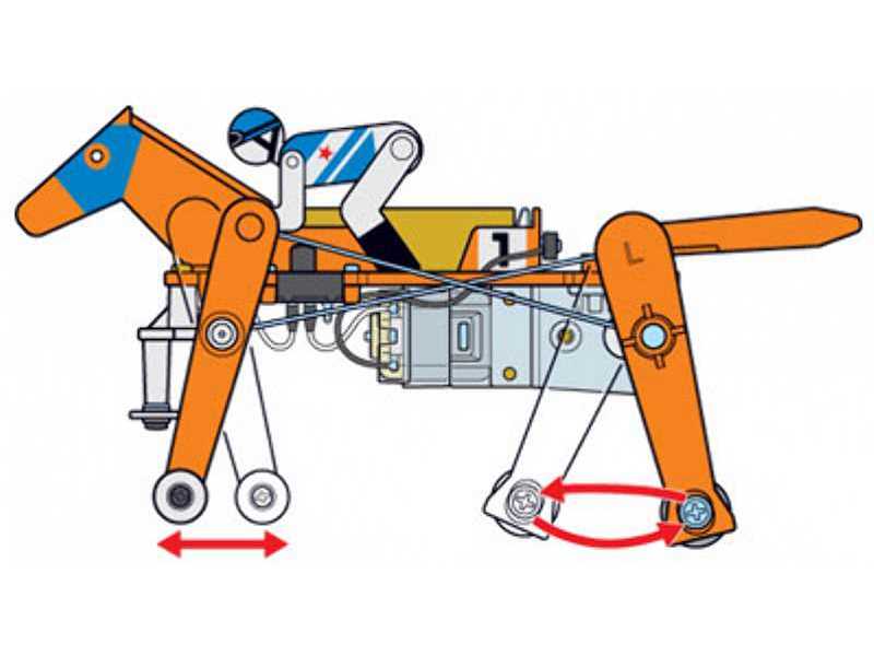 Mechanical Racehorse - Galloping Type