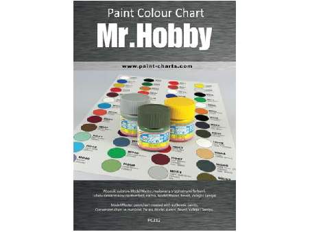 Paint Colour Chart - Gunze Mr Hobby - 20 mm