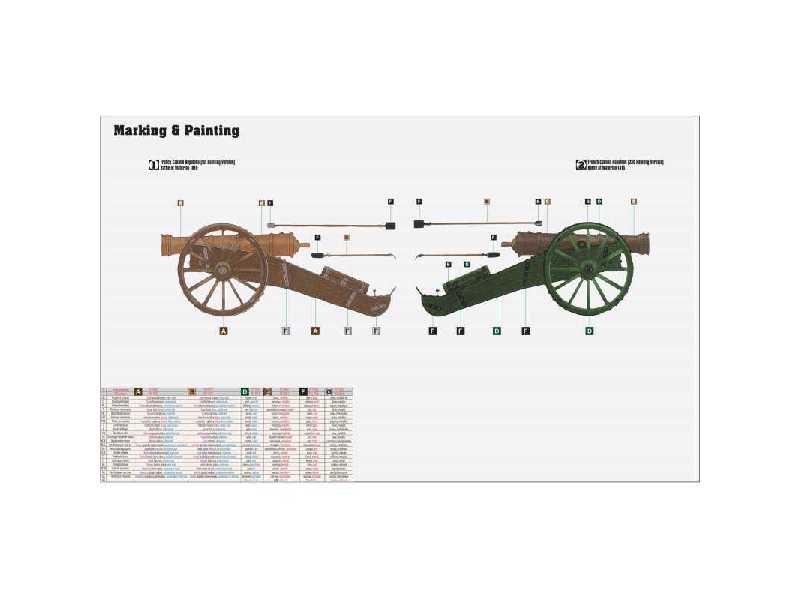 Cannon Napoleon Battle Of Waterloo 1815